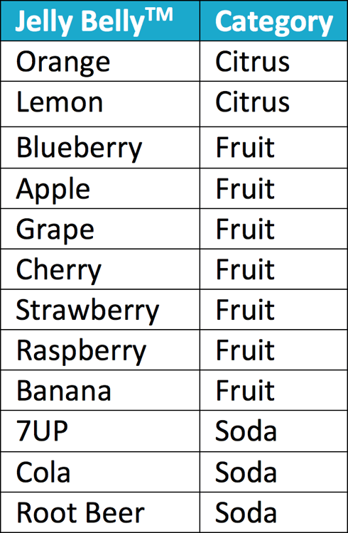 Fundraising 101: Donor Segmentation and Targeting