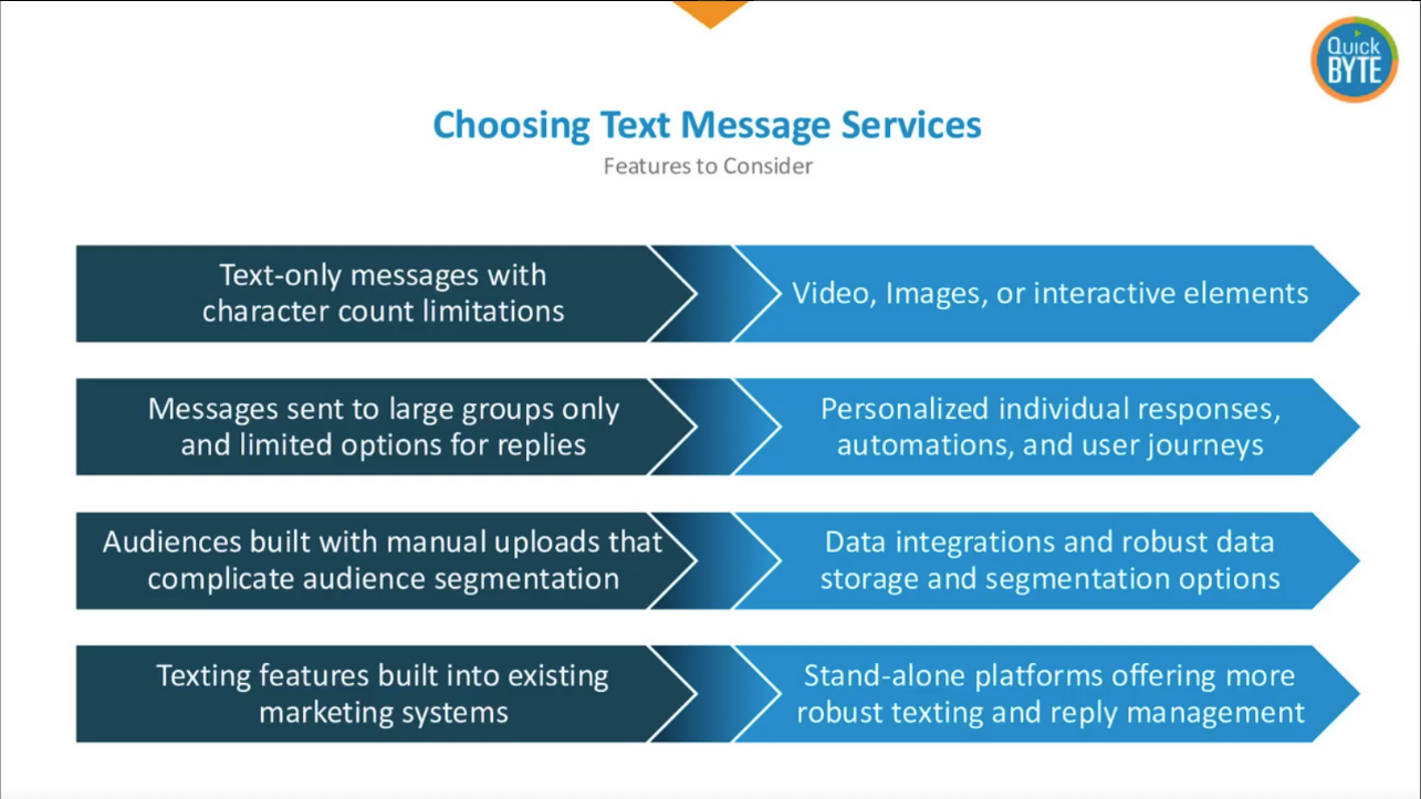 How to Launch a Text Messaging Fundraising Program: A Guide for Nonprofits